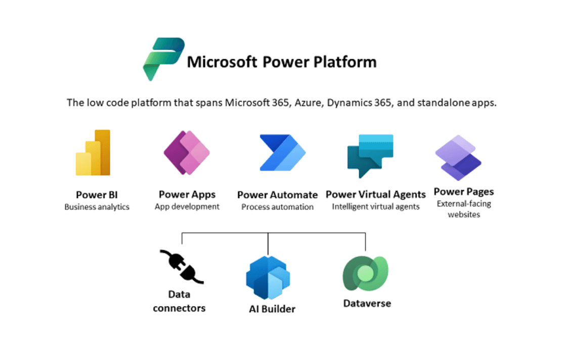 Microsoft Dynamics 365 CRM & PowerPlatform Anpassbarkeit